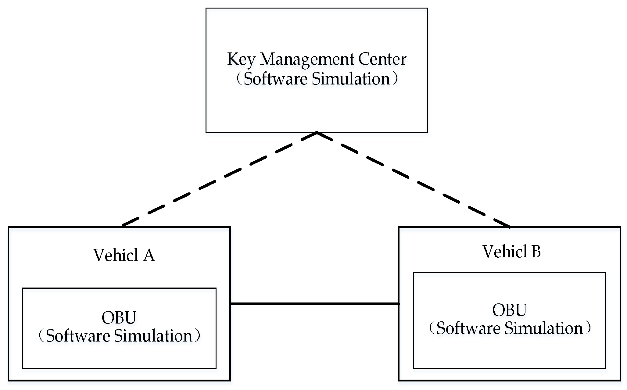 Future Internet | Free Full-Text | A V2V Identity Authentication and ...