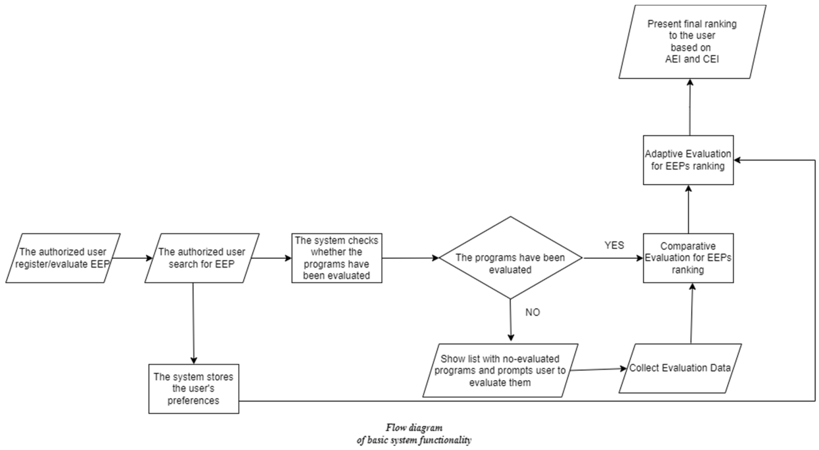 Future Internet | Free Full-Text | Adapting Recommendations on ...