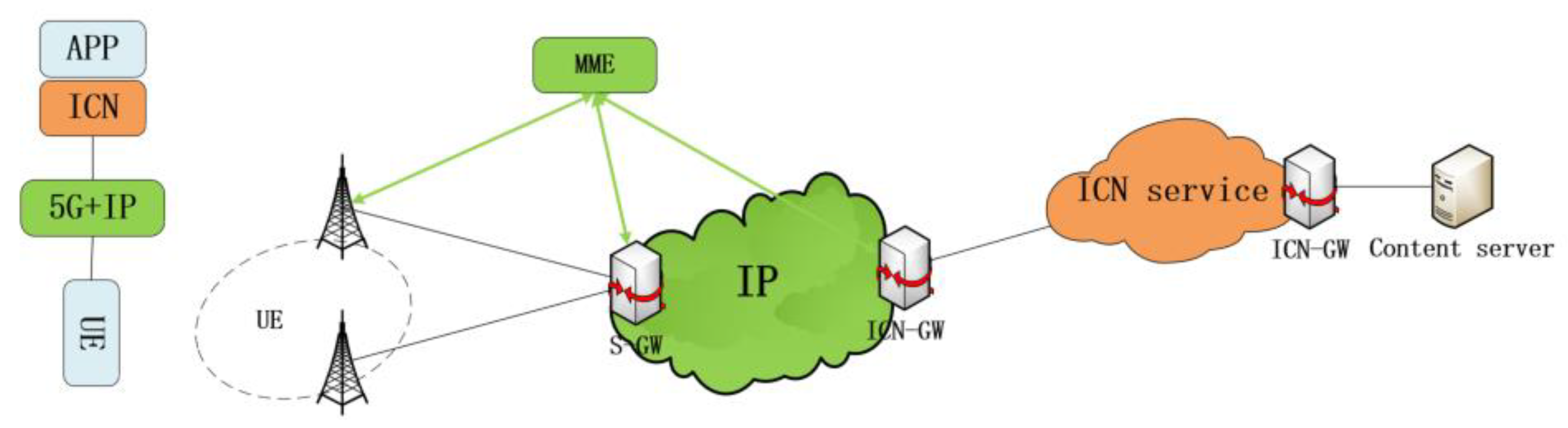 Time Segmentation-Based Hybrid Caching in 5G-ICN Bearer Network