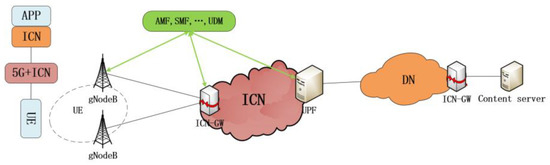 Time Segmentation-Based Hybrid Caching in 5G-ICN Bearer Network