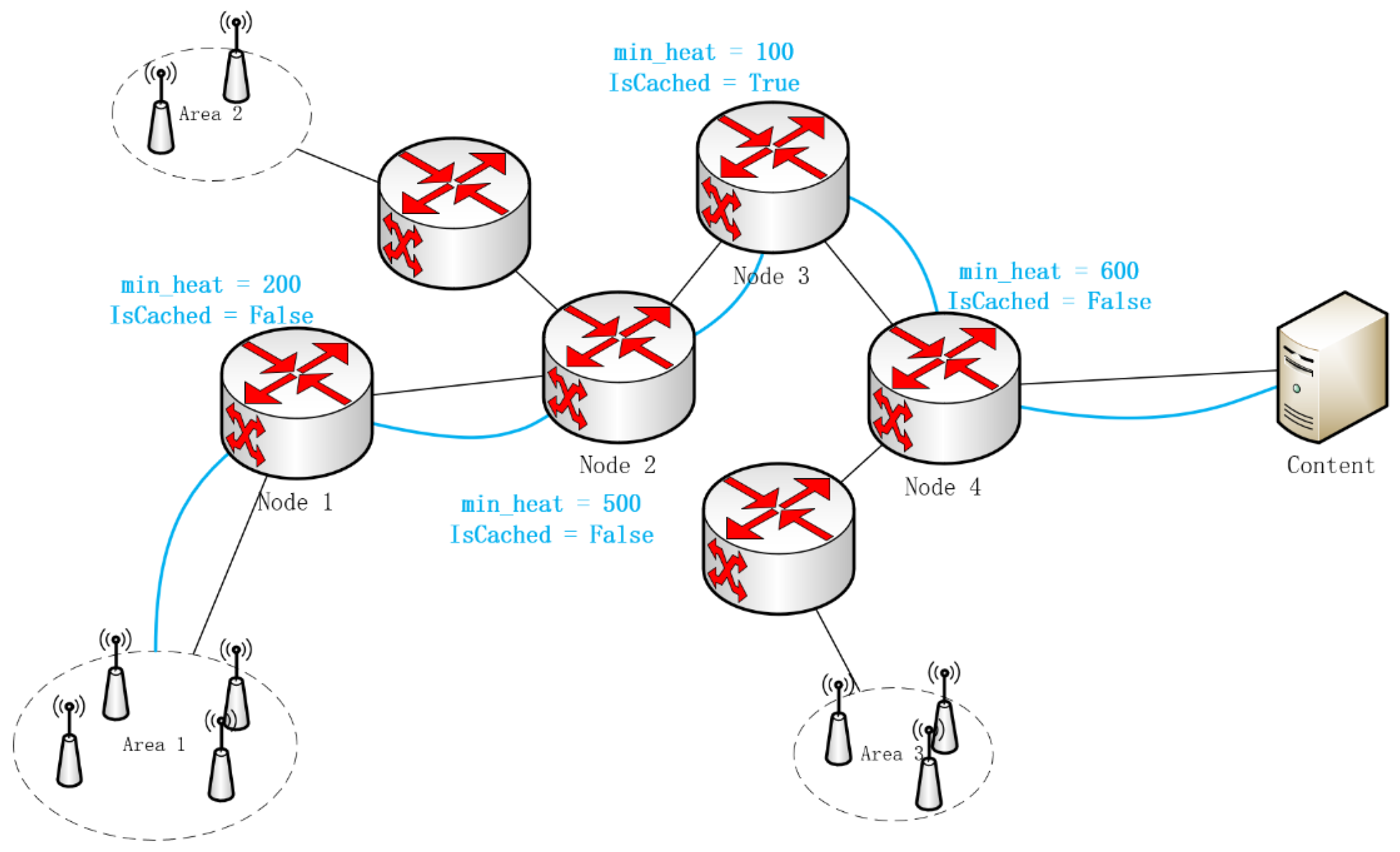 Time Segmentation-Based Hybrid Caching in 5G-ICN Bearer Network