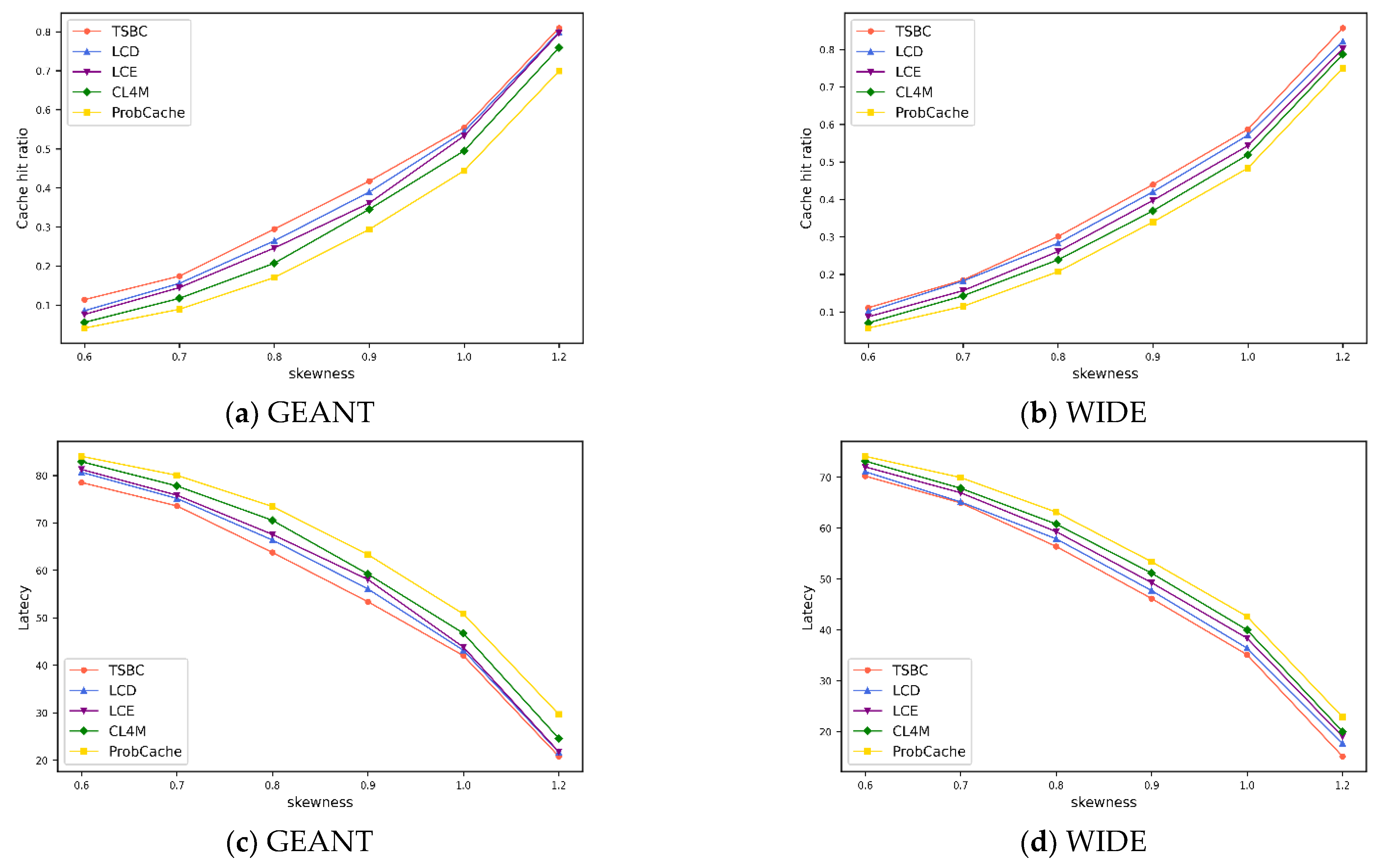 Time Segmentation-Based Hybrid Caching in 5G-ICN Bearer Network