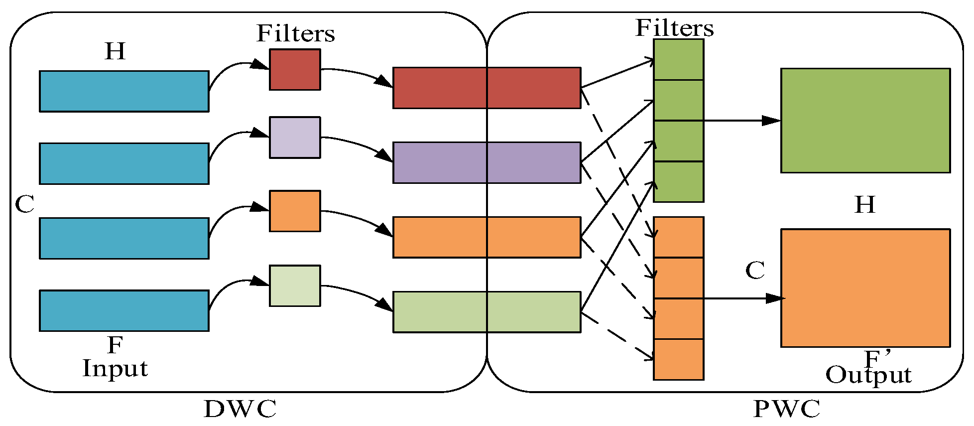 Product Evaluation Prediction Model Based on Multi-Level Deep Feature Fusion