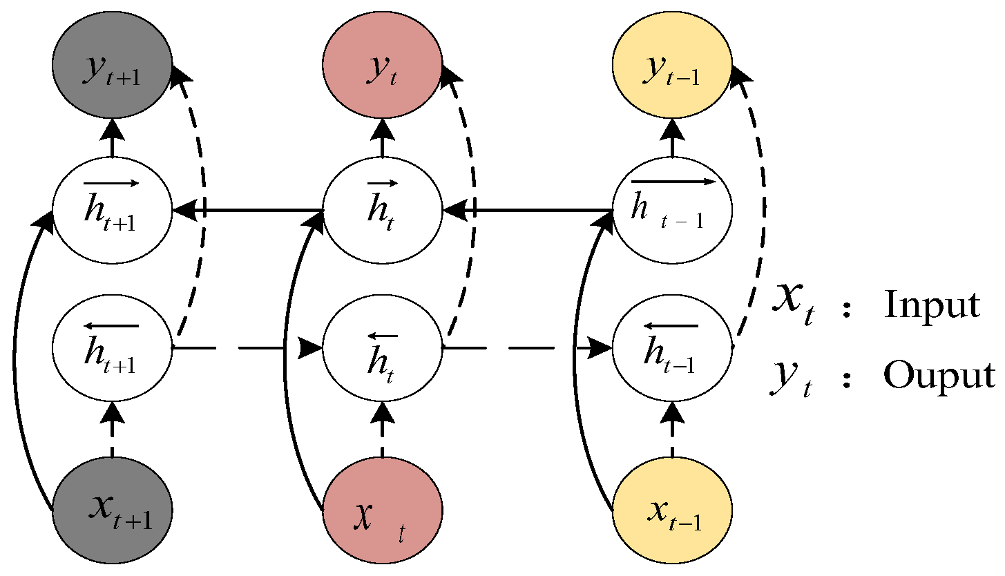 Product Evaluation Prediction Model Based on Multi-Level Deep Feature ...