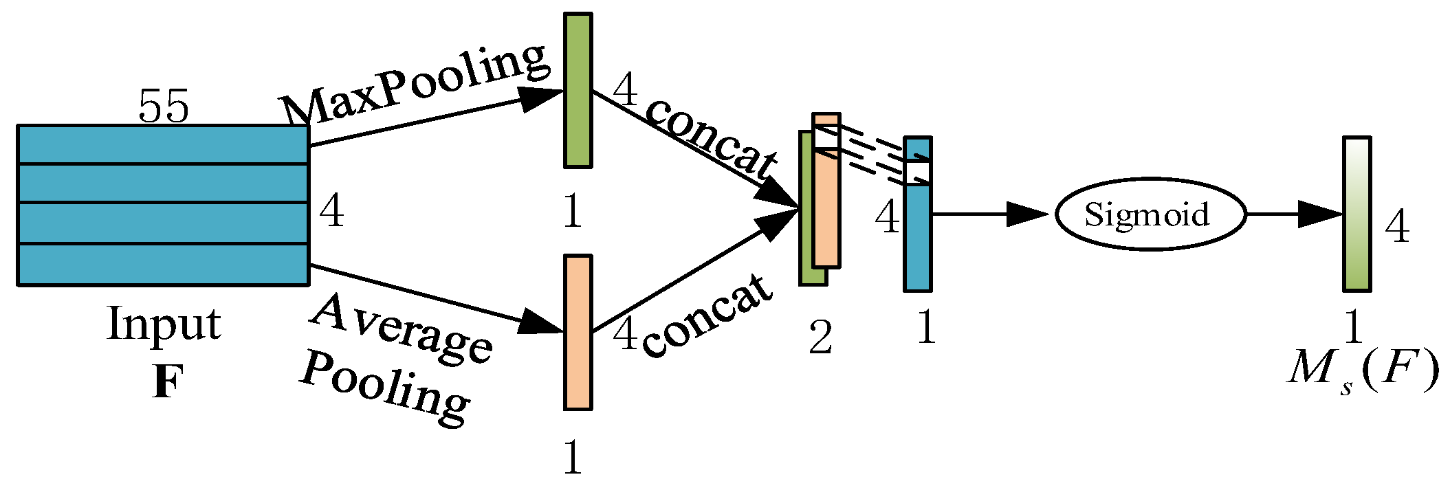 Product Evaluation Prediction Model Based on Multi-Level Deep Feature ...