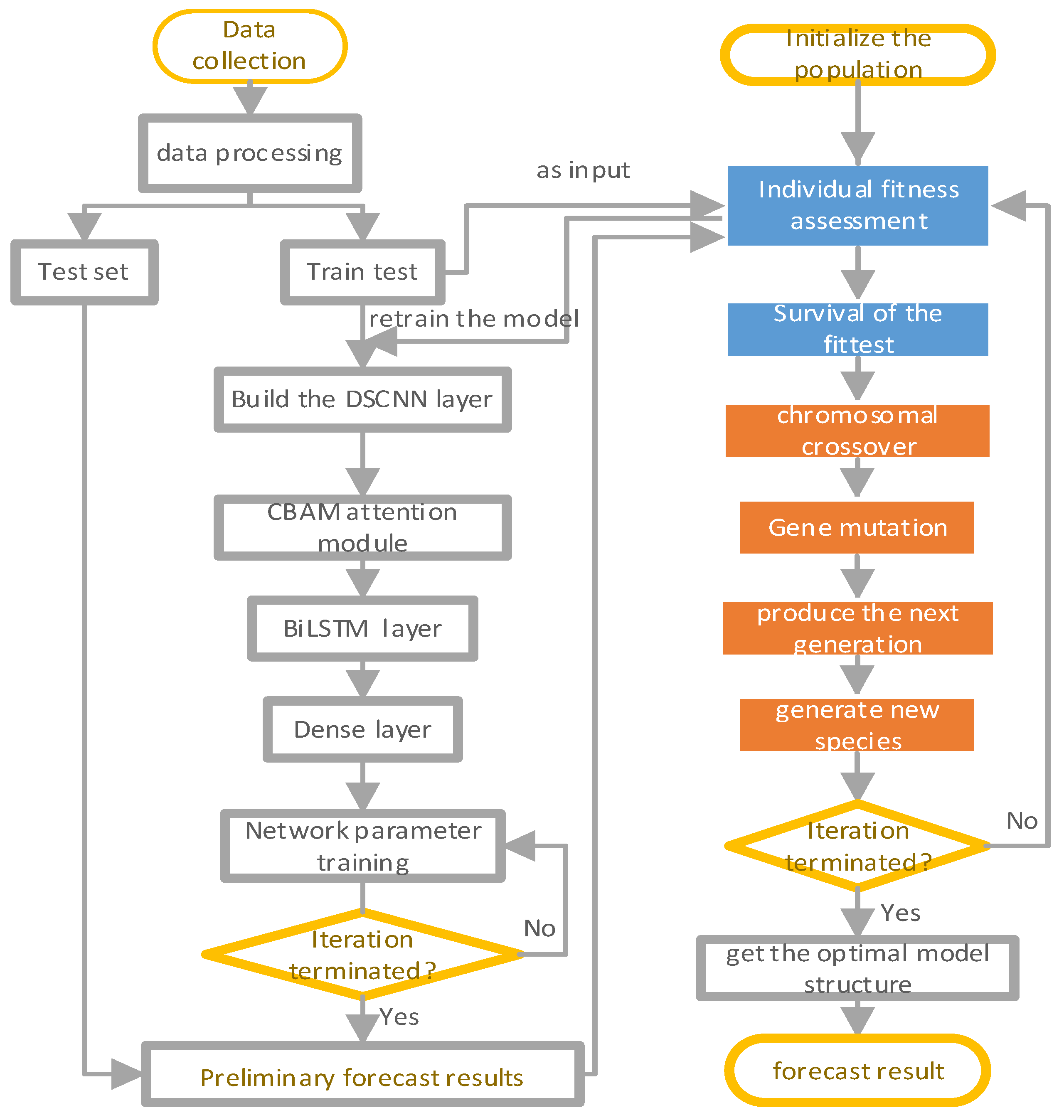 Product Evaluation Prediction Model Based on Multi-Level Deep Feature ...