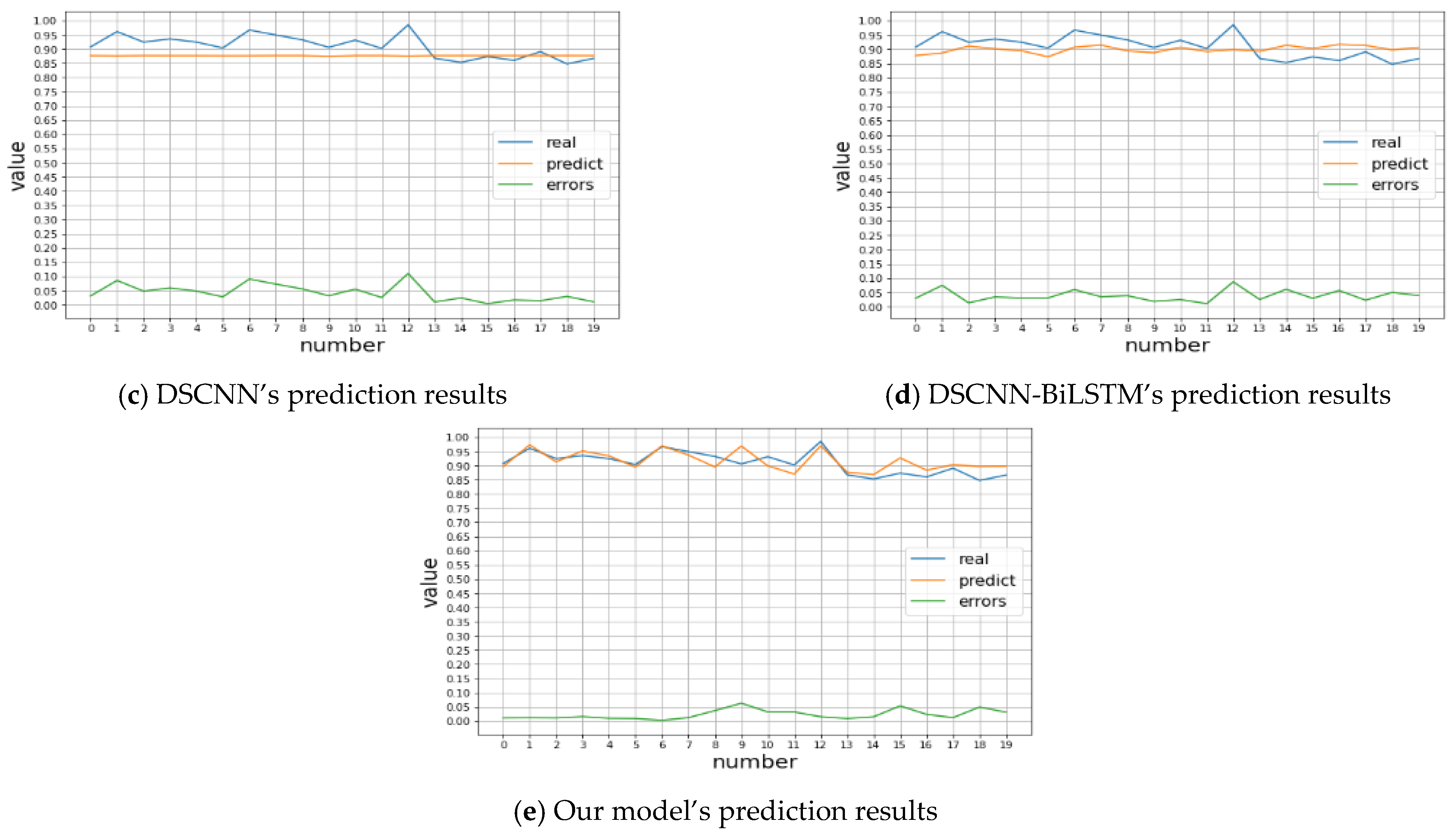 Product Evaluation Prediction Model Based on Multi-Level Deep Feature ...