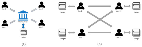 Abstracting Data in Distributed Ledger Systems for Higher Level ...