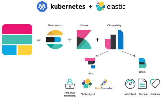 Cost-Profiling Microservice Applications Using an APM Stack