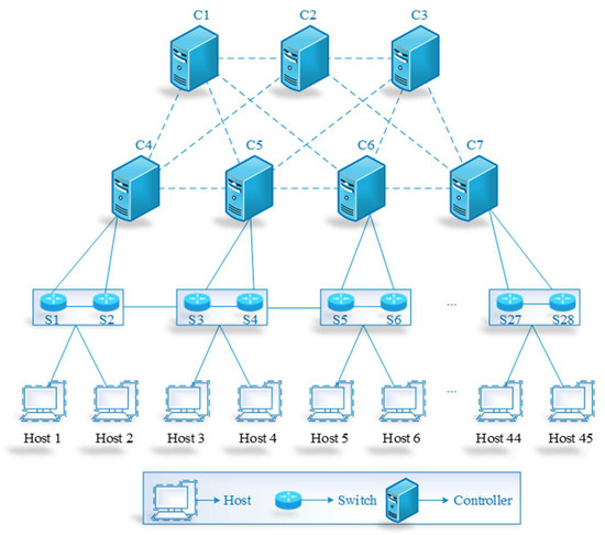 Future Internet | Free Full-Text | Using Metaheuristics (SA-MCSDN) Optimized for Multi ...