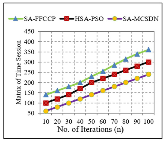 Using Metaheuristics (SA-MCSDN) Optimized for Multi-Controller Placement in Software-Defined ...