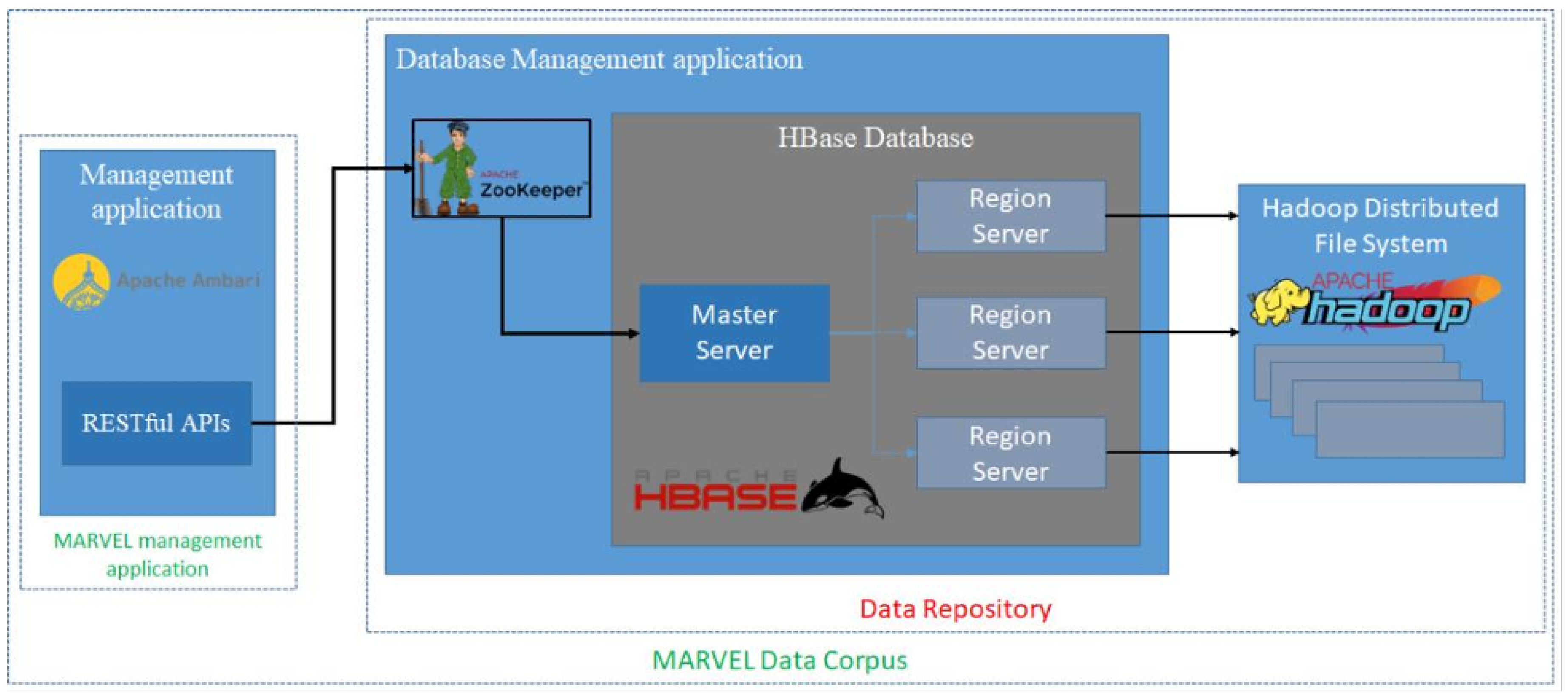 Engineering Resource-Efficient Data Management for Smart Cities with Apache Kafka