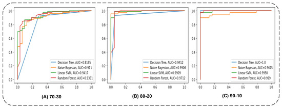 Future Internet | Free Full-Text | Attention-Enriched Mini-BERT Fake ...