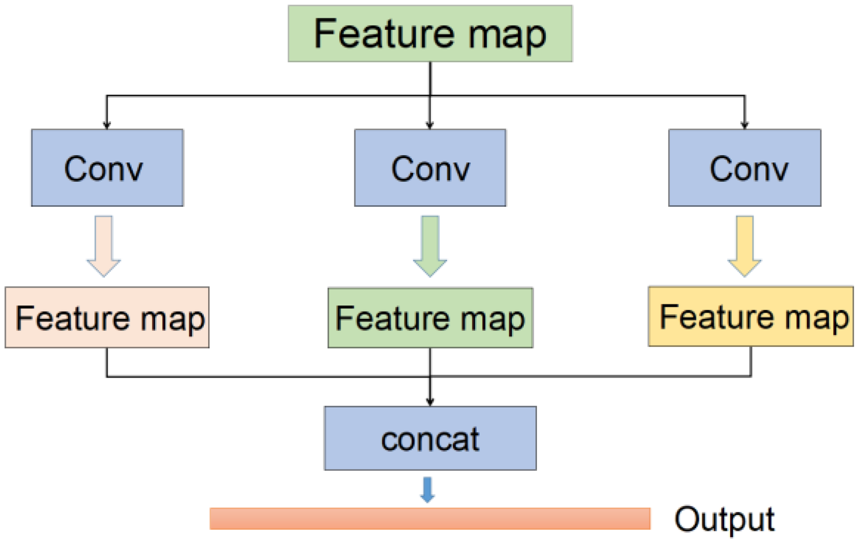 A Digital Twin Framework Embedded with POD and Neural Network for Flow Field Monitoring of Push ...