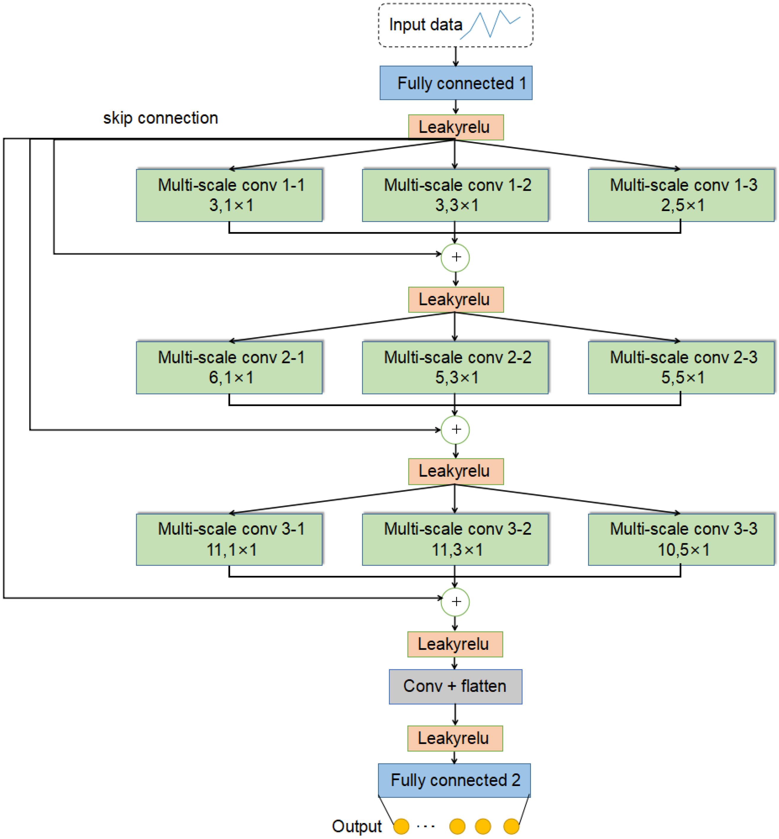 A Digital Twin Framework Embedded with POD and Neural Network for Flow Field Monitoring of Push ...