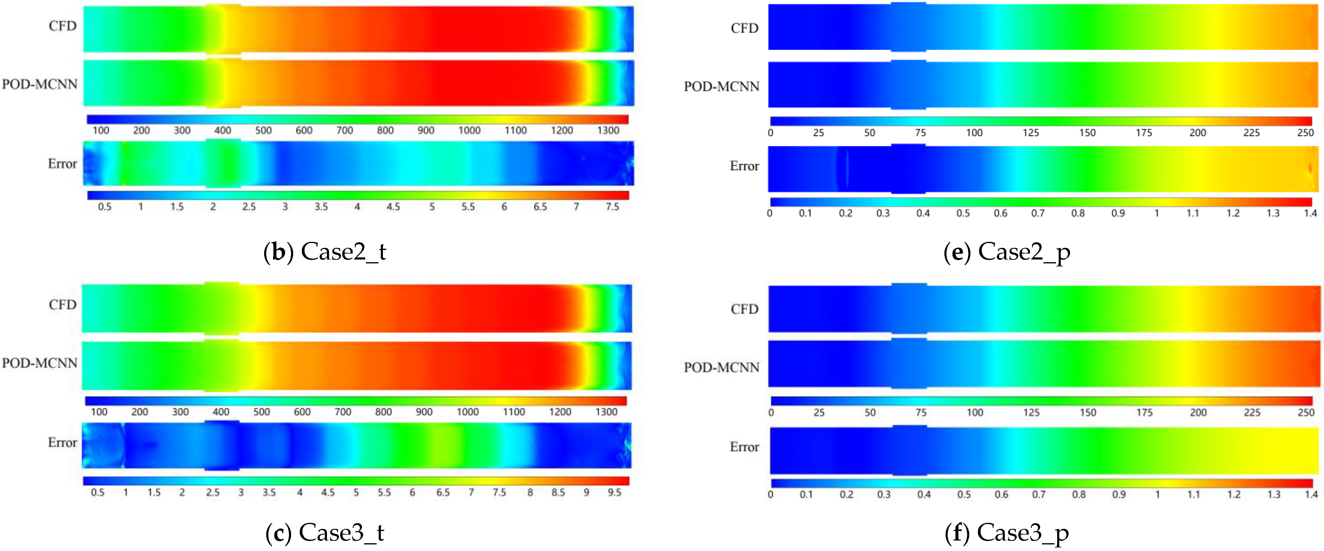 A Digital Twin Framework Embedded with POD and Neural Network for Flow Field Monitoring of Push ...