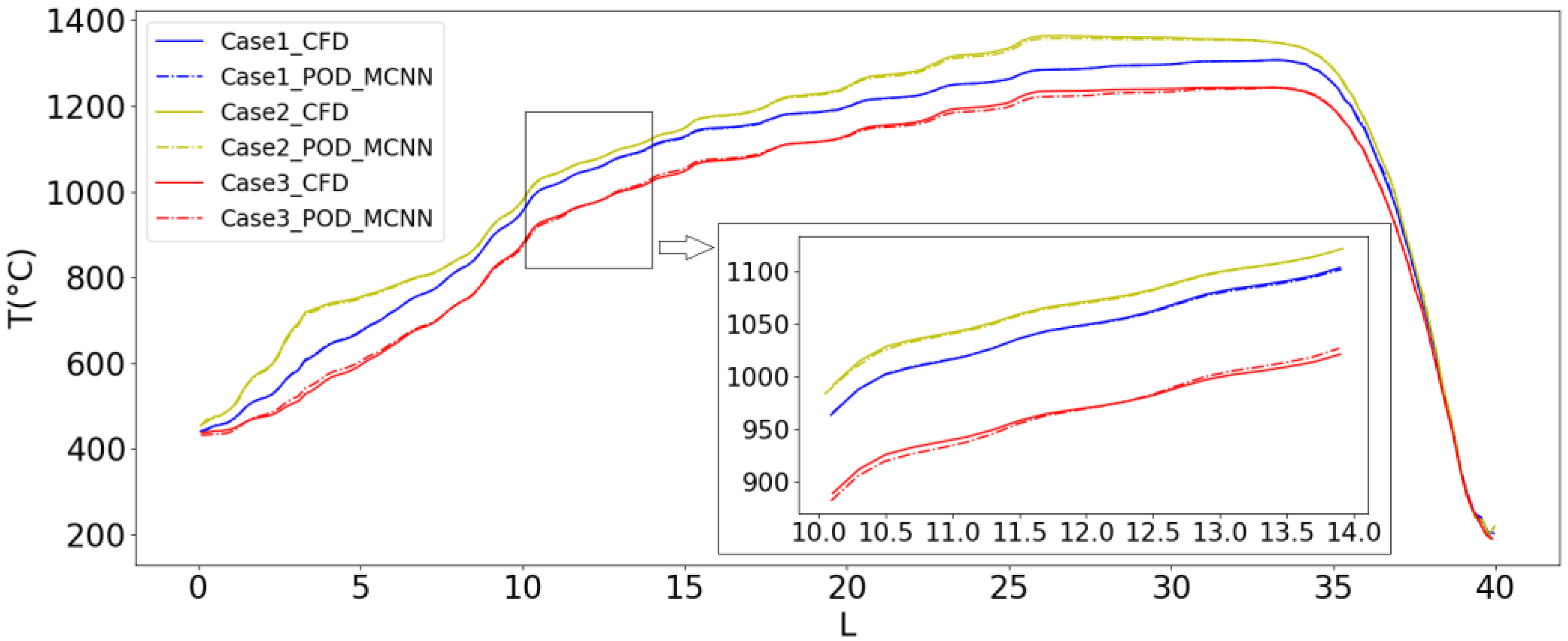 A Digital Twin Framework Embedded with POD and Neural Network for Flow Field Monitoring of Push ...