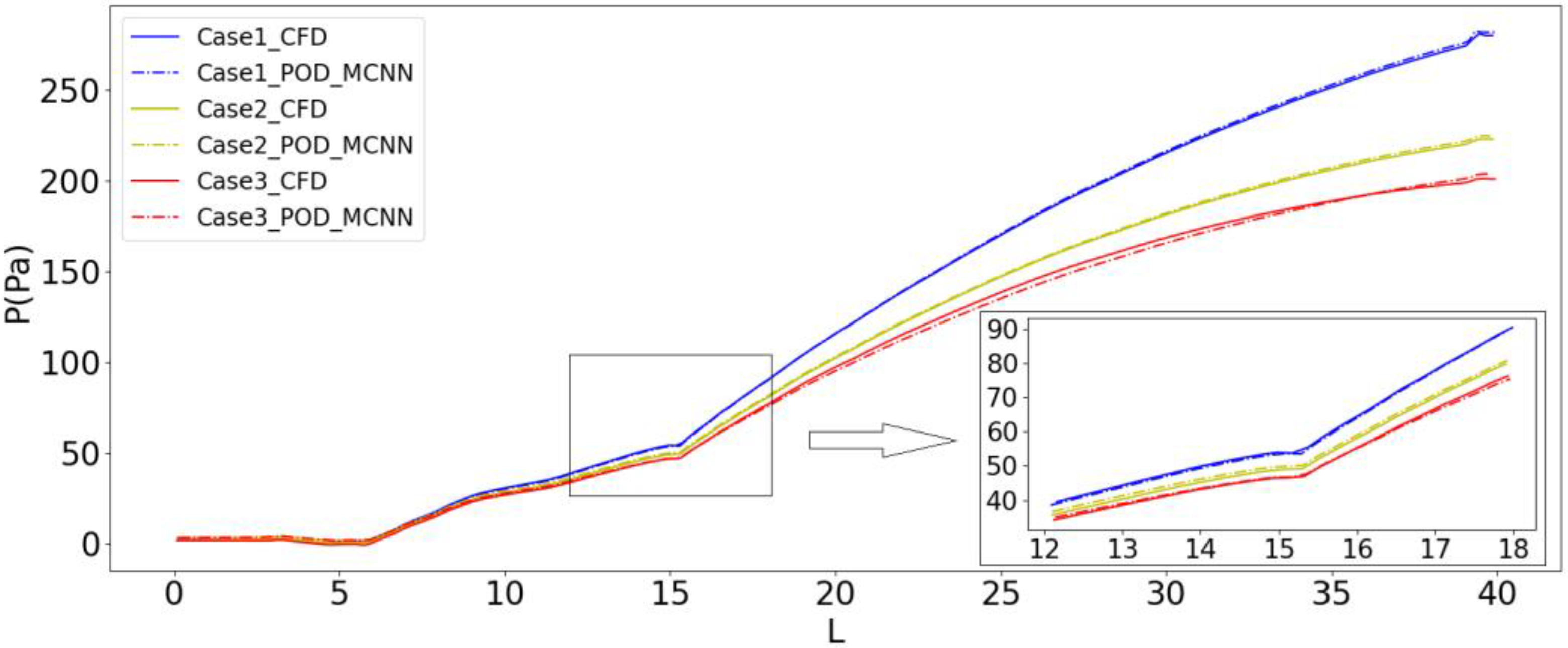 A Digital Twin Framework Embedded with POD and Neural Network for Flow Field Monitoring of Push ...