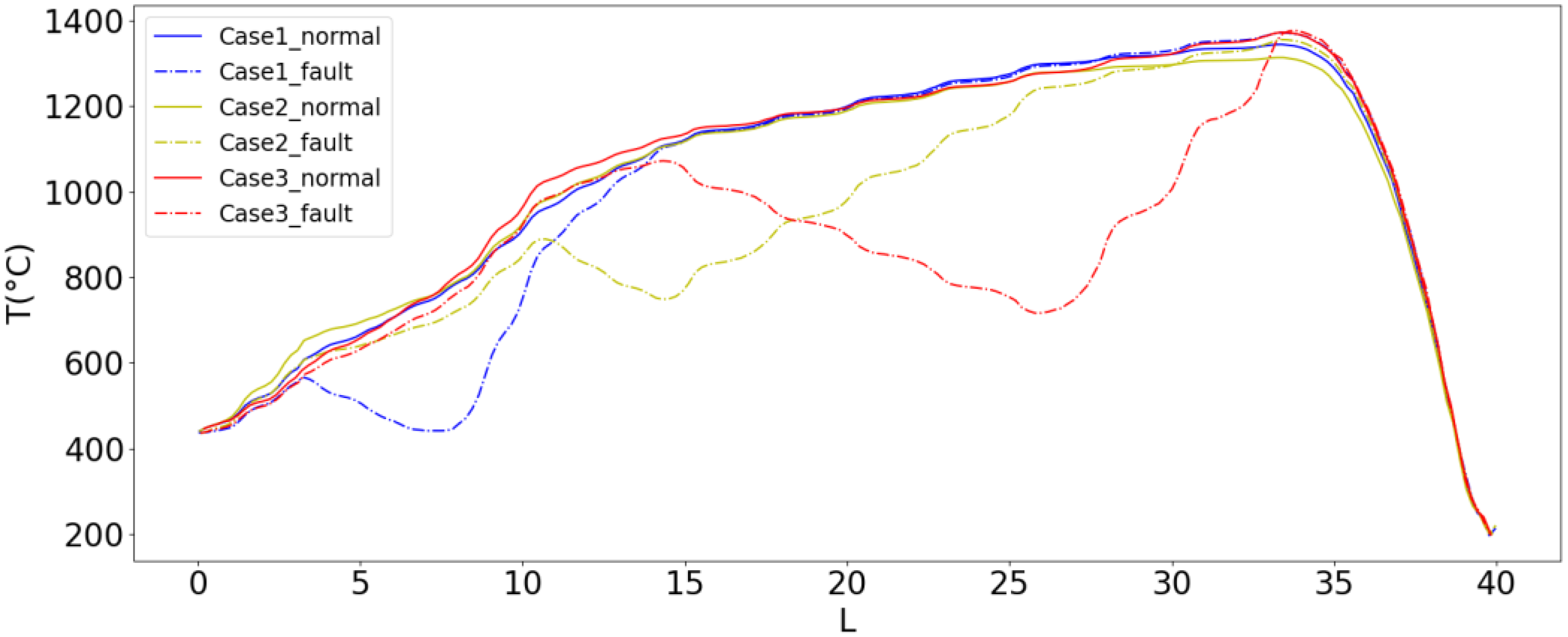 A Digital Twin Framework Embedded with POD and Neural Network for Flow Field Monitoring of Push ...