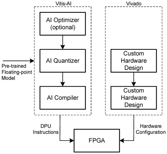 Smart Embedded System for Skin Cancer Classification
