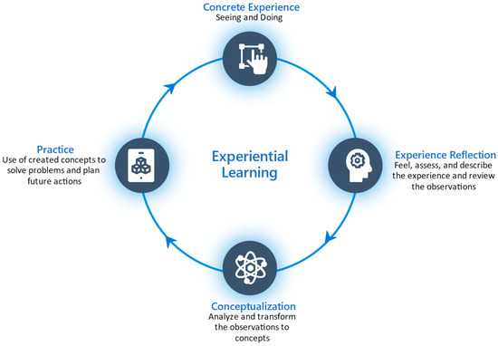 Envisioning Architecture of Metaverse Intensive Learning Experience ...