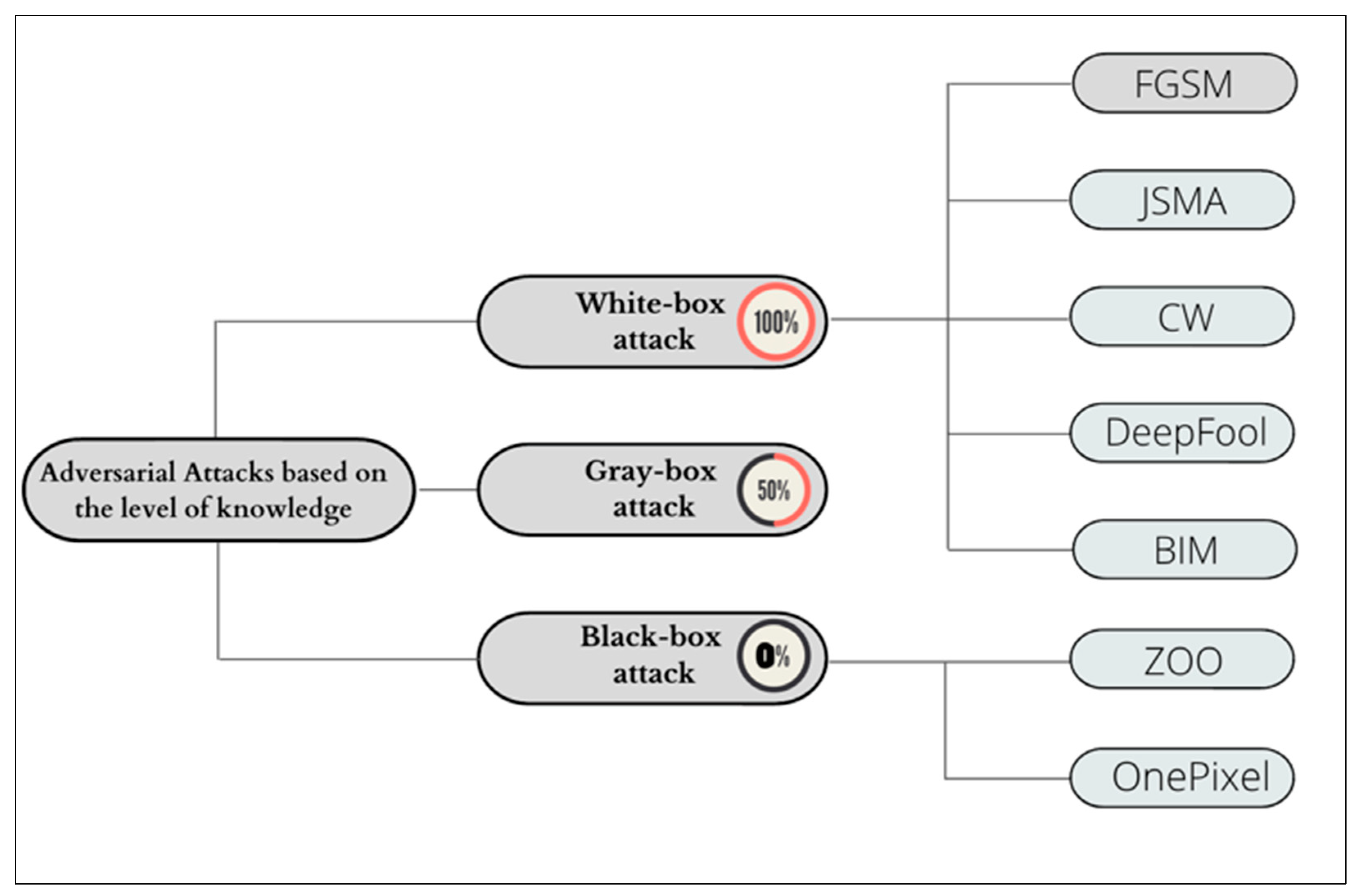 Future Internet | Free Full-Text | Adversarial Machine Learning Attacks ... Future Internet | Free Full-Text | Adversarial Machine Learning Attacks ...