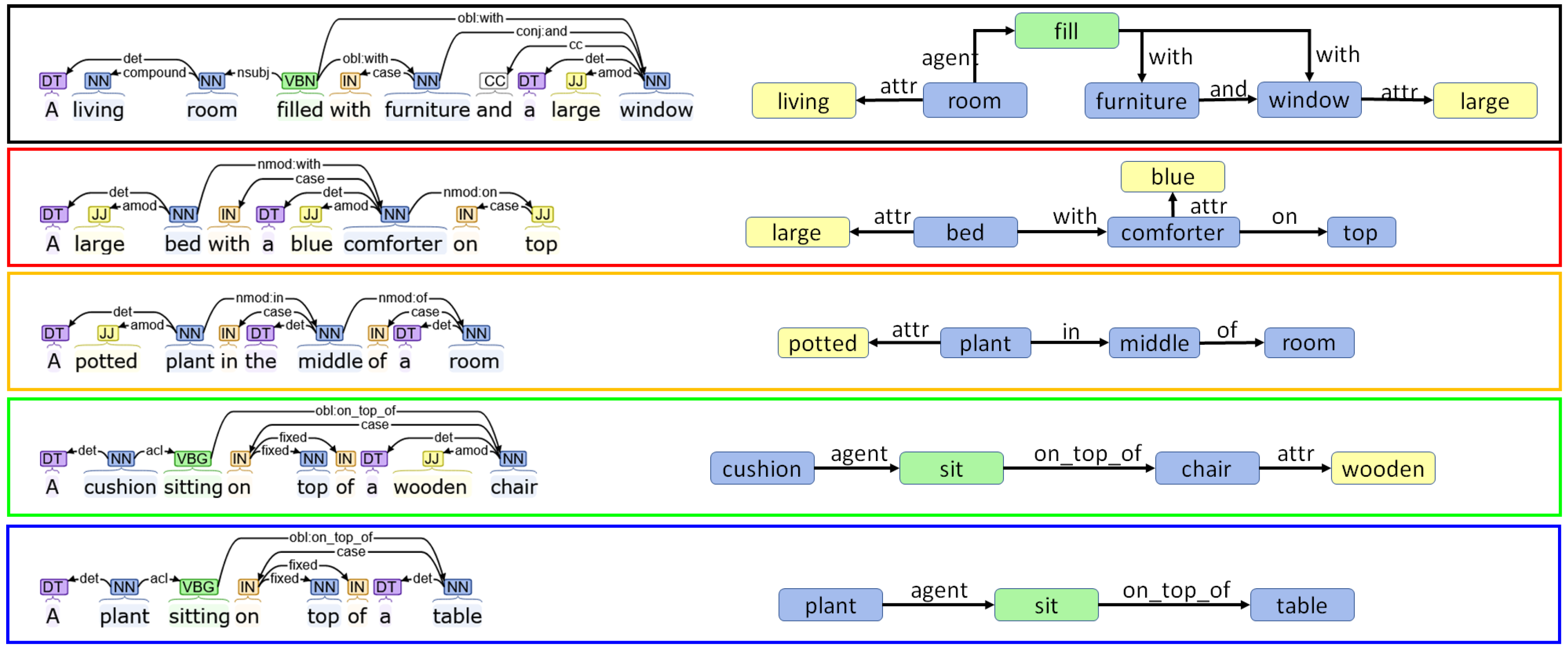 Future Internet | Free Full-Text | Im2Graph: A Weakly Supervised Approach for Generating ...