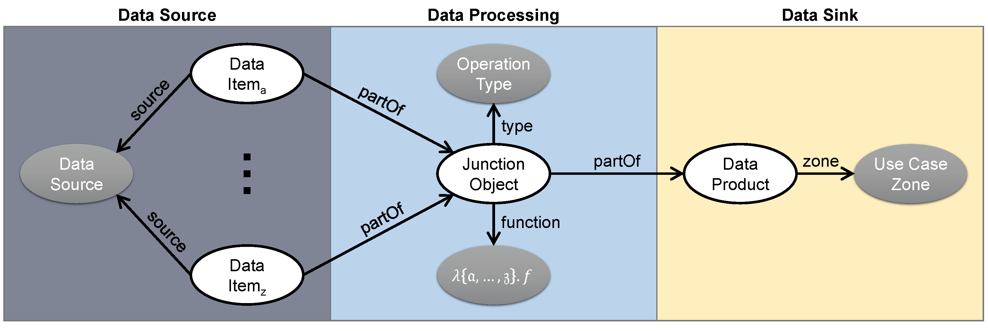 Future Internet | Free Full-Text | Data Is the New Oil–Sort of: A View ...