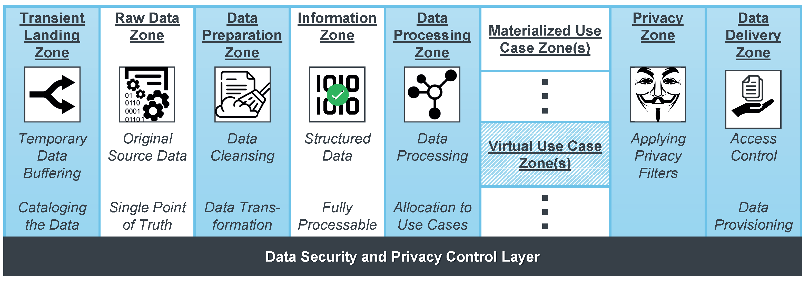 Future Internet | Free Full-Text | Data Is the New Oil–Sort of: A View ...