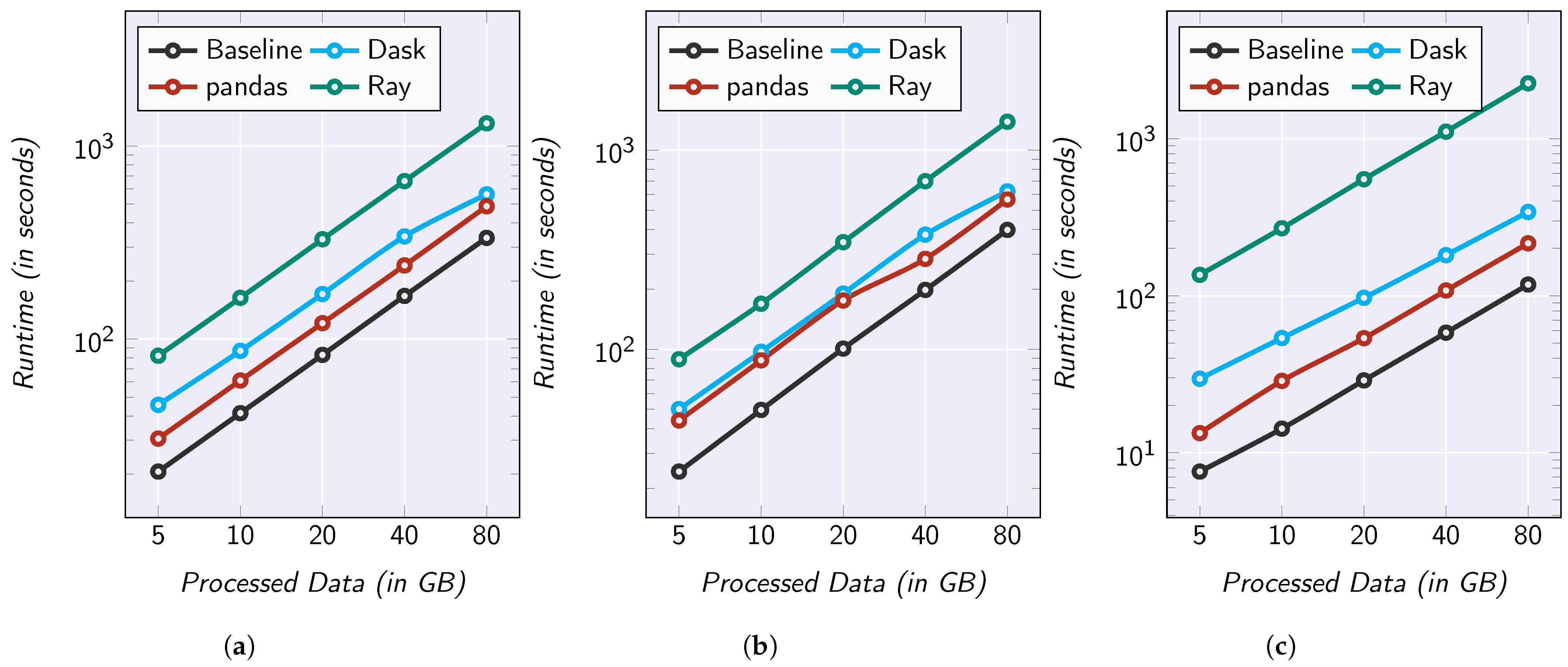 Future Internet | Free Full-Text | Data Is the New Oil–Sort of: A View ...