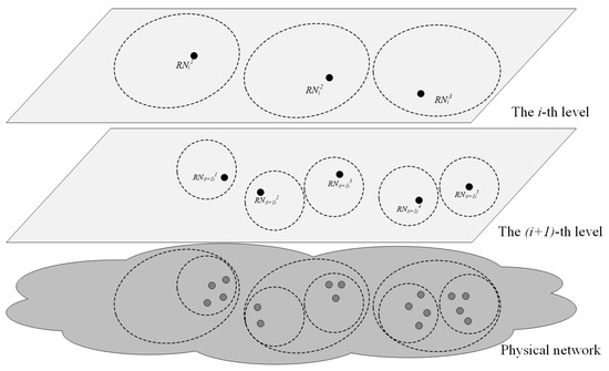 Future Internet | Free Full-Text | Collaborative Storage and Resolution Method between Layers in ...