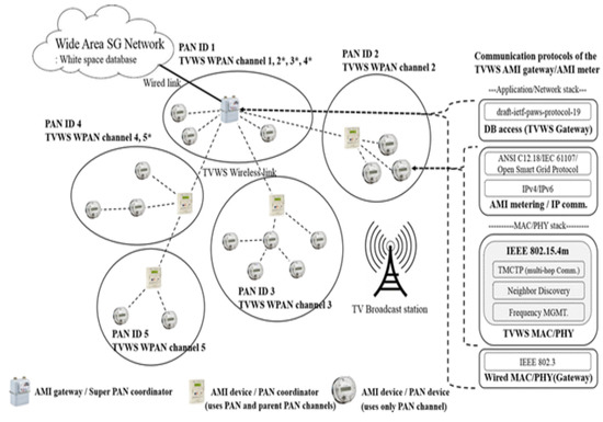 Future Internet | Free Full-Text | Effective and Efficient DDoS Attack ...