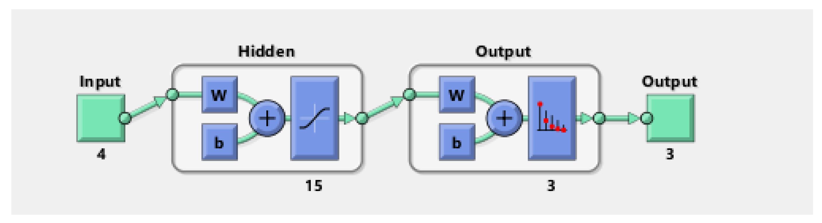 Future Internet Free Full Text Effective And Efficient Ddos Attack Detection Using Deep