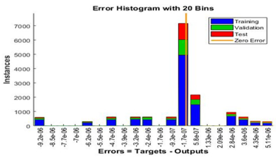 Future Internet | Free Full-Text | Effective and Efficient DDoS Attack ...