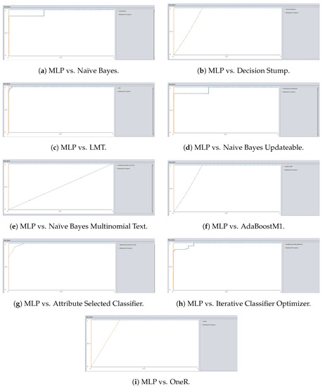Future Internet | Free Full-Text | Effective and Efficient DDoS Attack ...