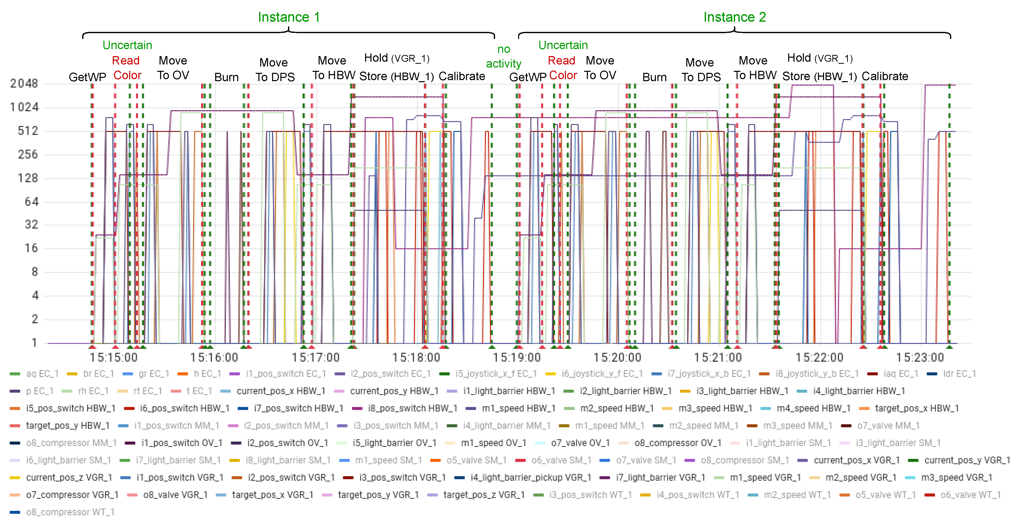 An Interactive Method for Detection of Process Activity Executions from ...