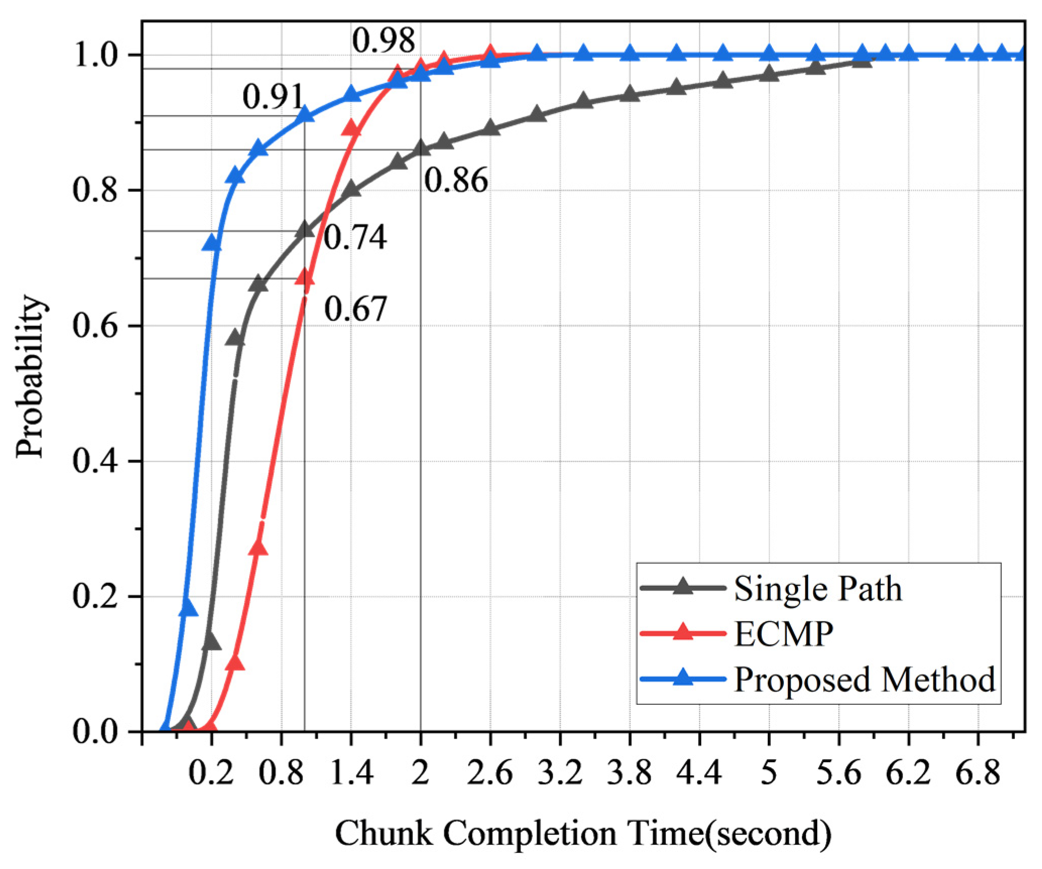 Future Internet | Free Full-Text | A Novel Multipath Transmission ...