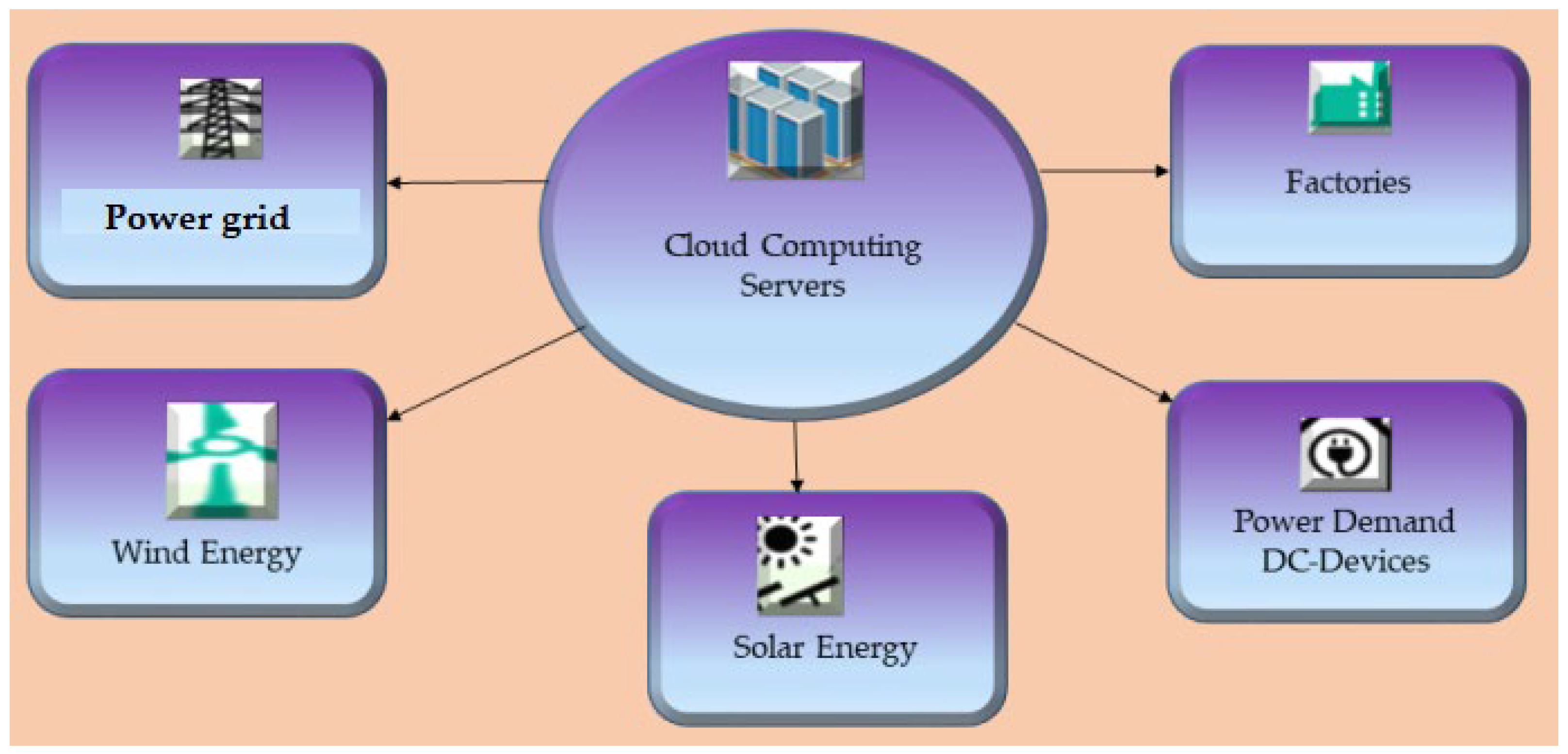 Analysis of Cyber Security Attacks and Its Solutions for the Smart grid ...