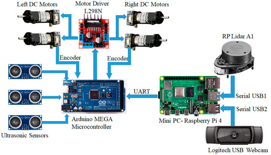 Development of a Vision-Based Unmanned Ground Vehicle for Mapping and ...