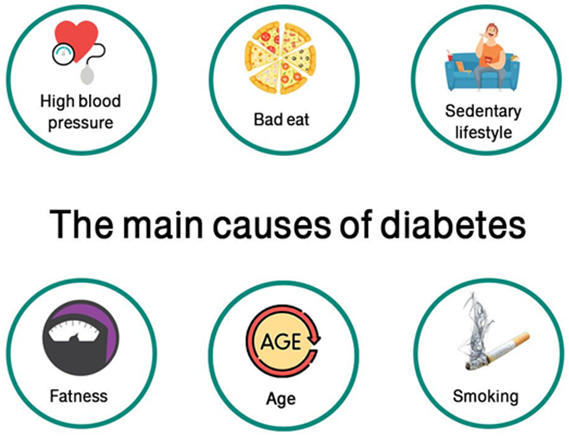 Diabetes Monitoring System in Smart Health Cities Based on Big Data ...
