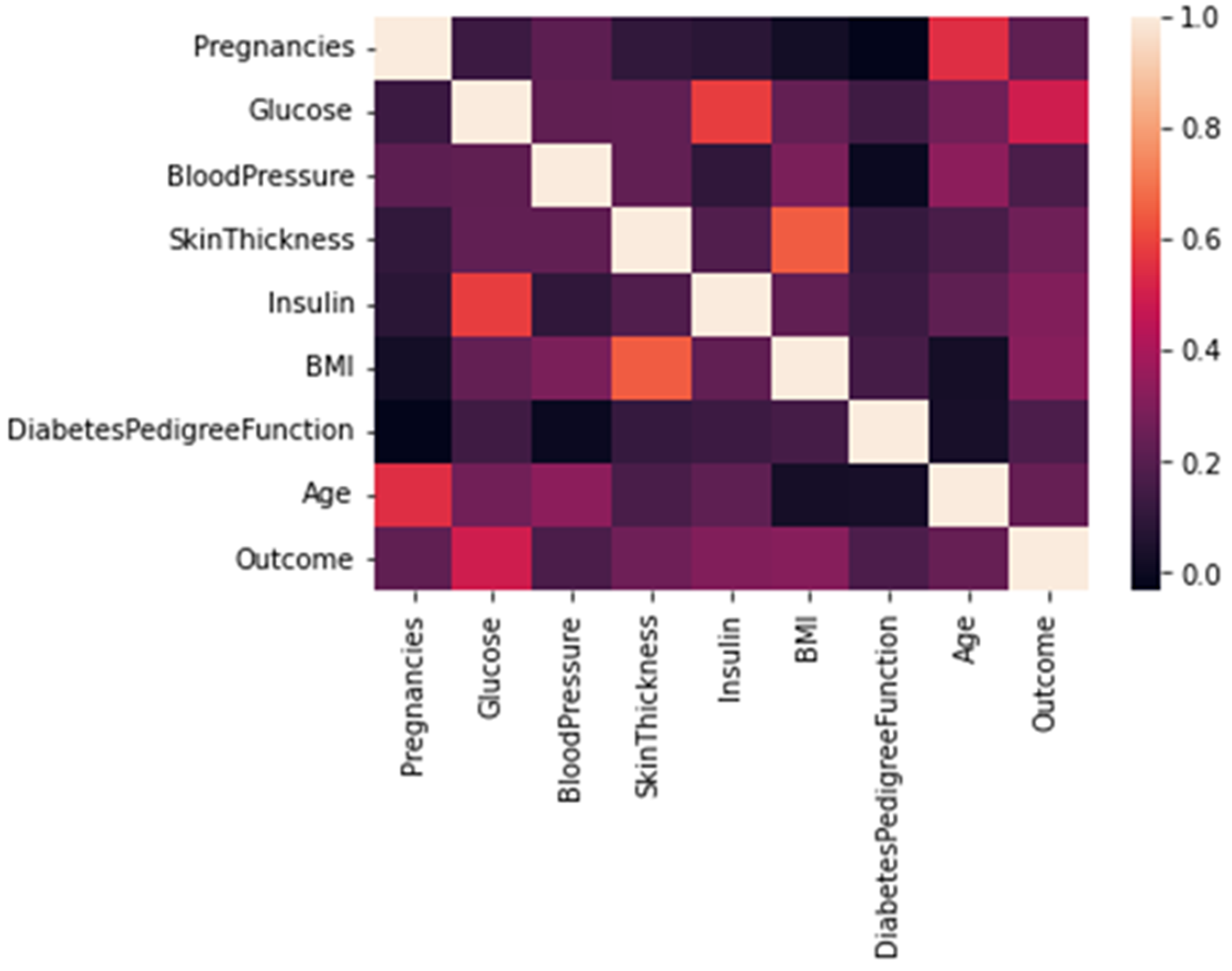 Diabetes Monitoring System in Smart Health Cities Based on Big Data ...