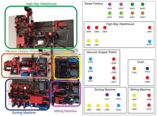 Bpmne4iot A Framework For Modeling Executing And Monitoring Iot Driven Processes