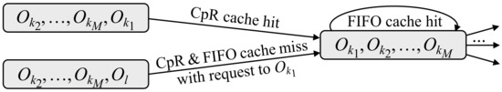 Scope and Accuracy of Analytic and Approximate Results for FIFO, Clock-Based and LRU Caching ...