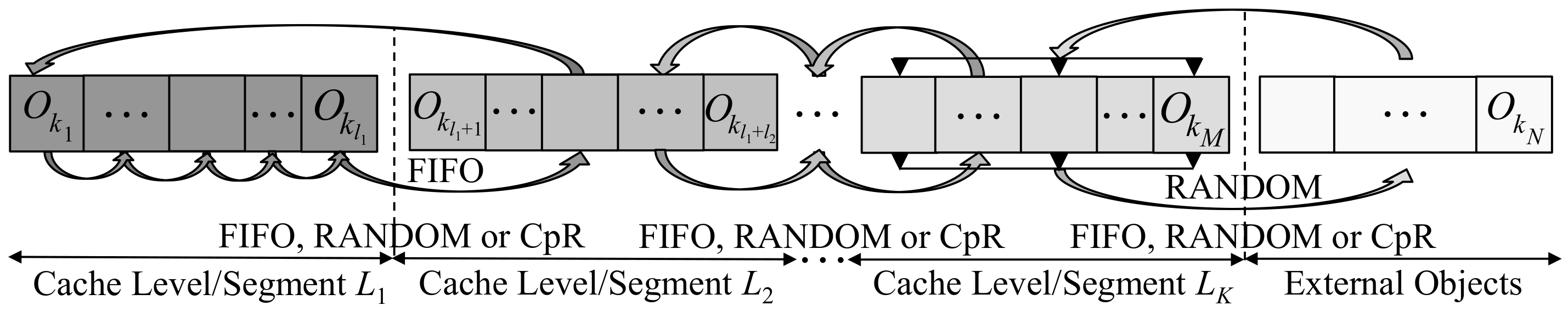 Scope and Accuracy of Analytic and Approximate Results for FIFO, Clock-Based and LRU Caching ...