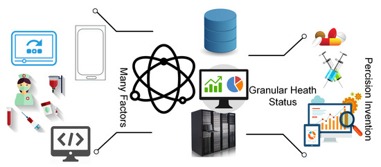 Quantum Computing for Healthcare: A Review
