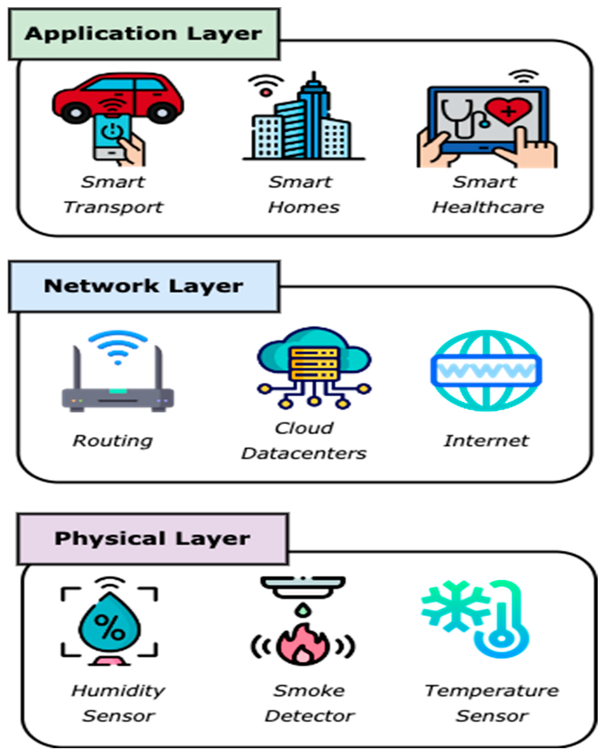 Towards an Integrated Methodology and Toolchain for Machine Learning ...