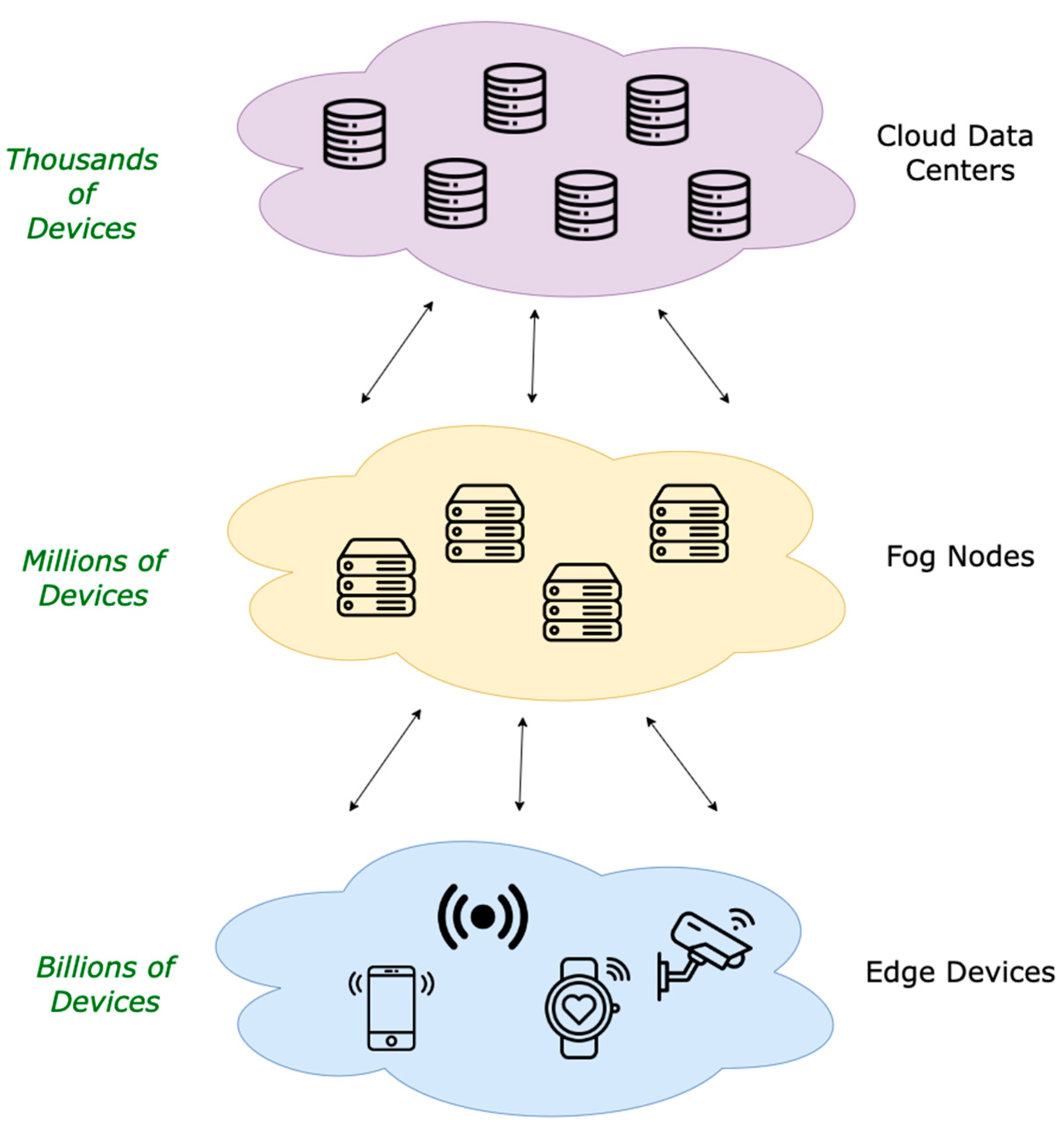 Towards an Integrated Methodology and Toolchain for Machine Learning ...