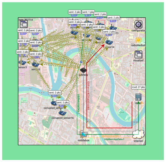 Towards an Integrated Methodology and Toolchain for Machine Learning ...