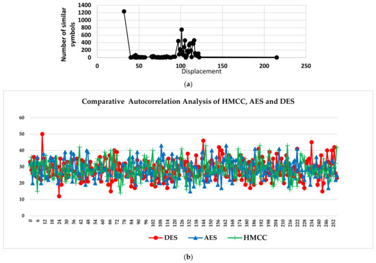 Securing Critical User Information over the Internet of Medical Things ...