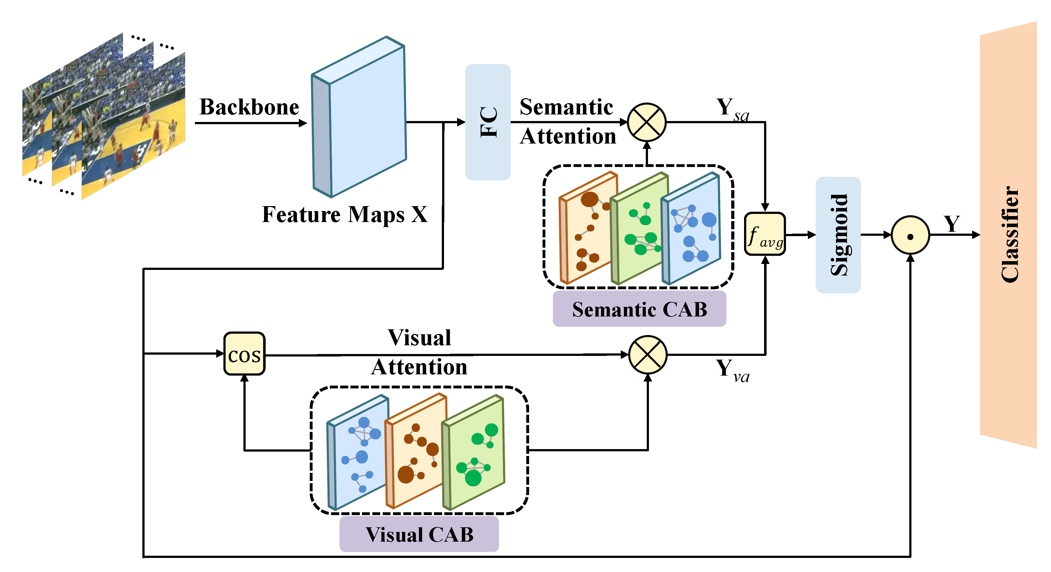 Future Internet | Free Full-Text | Relational Action Bank with Semantic–Visual Attention for Few ...